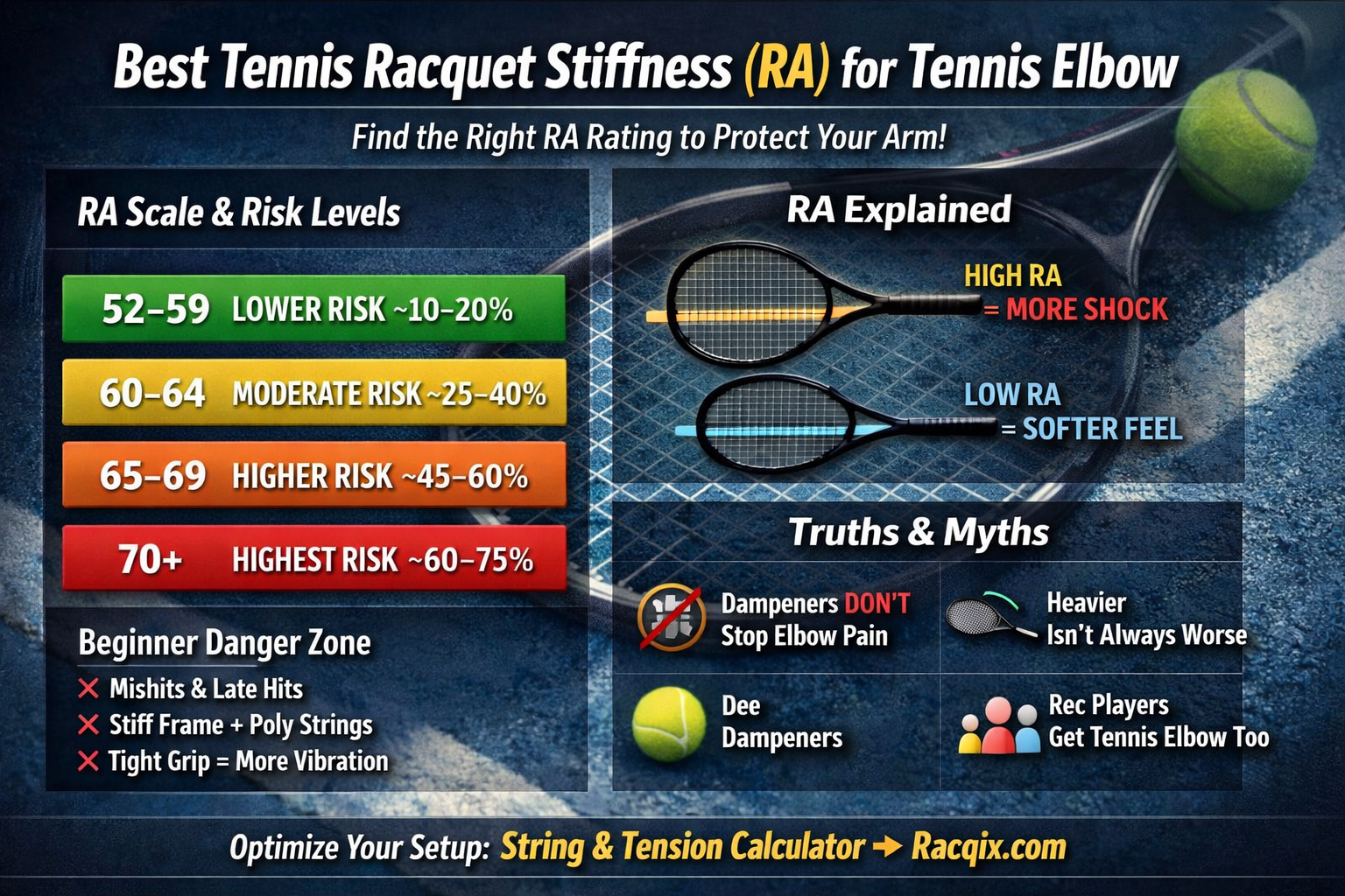 Rigidité des Raquettes de Tennis (RA) pour le Tennis Elbow | Racqix